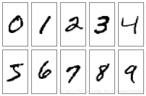 My Machine Learn四：mnist数字识别神经网络的优化c版本c实现mnist识别csdn Csdn博客 3306