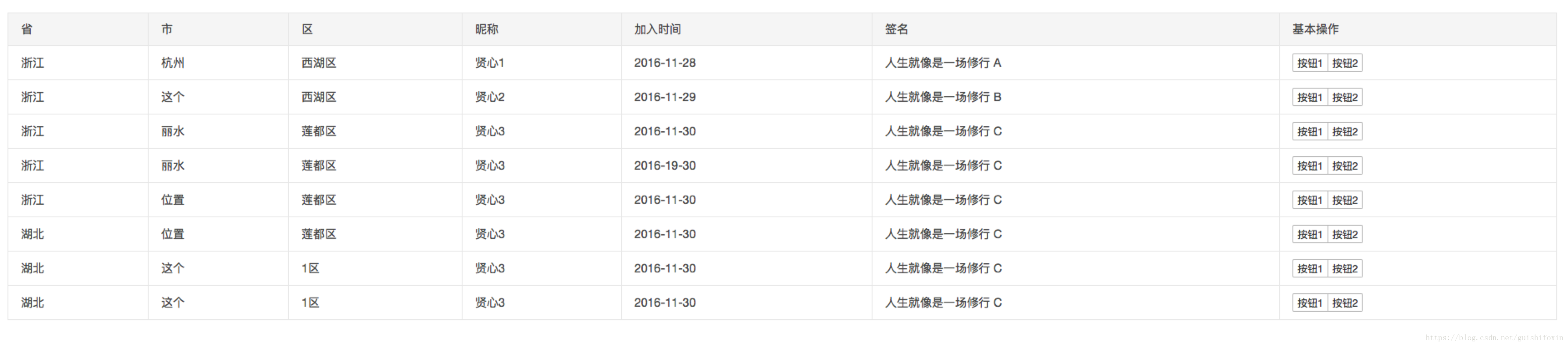 Layui数据表格跨行自动合并 Layui中表头第一行和第二行合并 Csdn博客