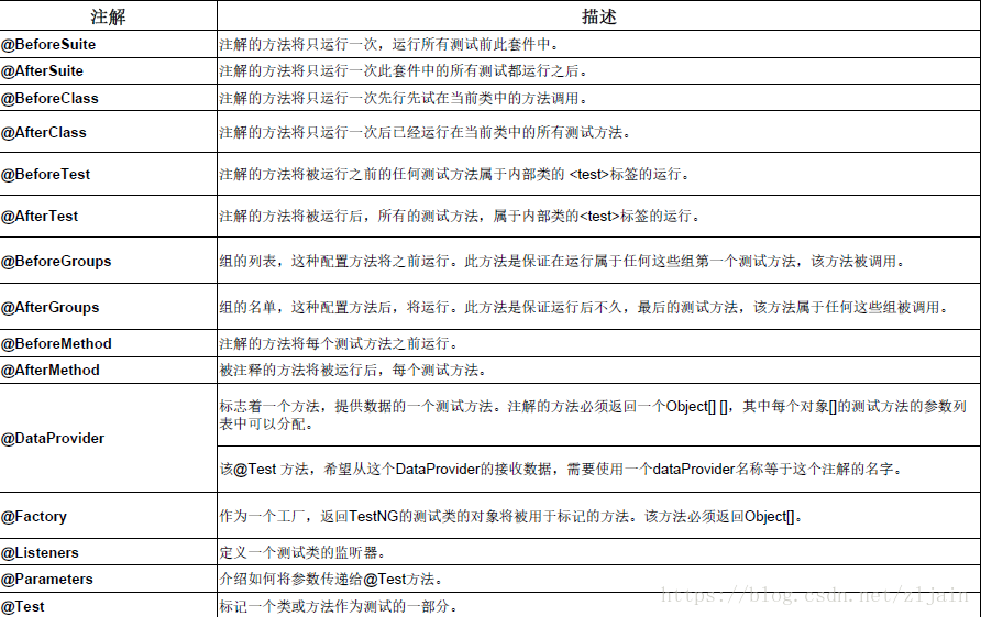Testng测试框架testng框架 Csdn博客 