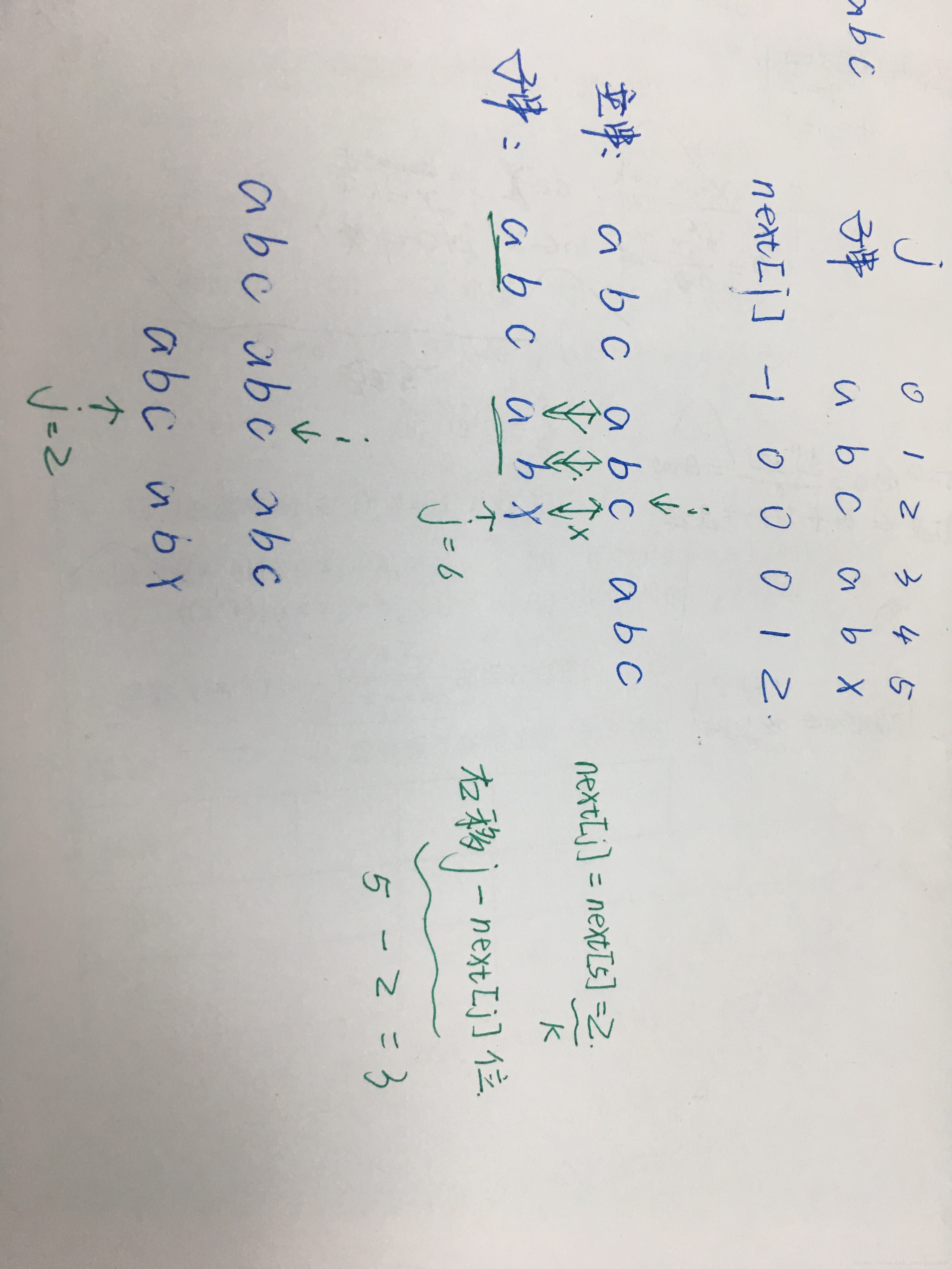 数据结构——串串截断现象 Csdn博客 