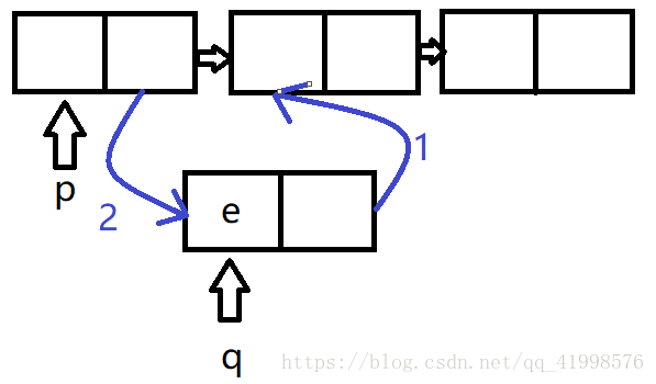 数据结构 单链表的头插法和尾插法q Nextp Next P Nextq Pq 是尾插法码 Csdn博客