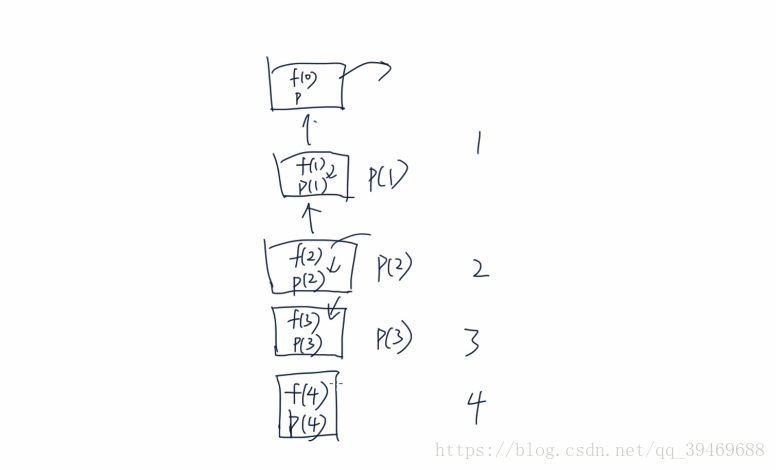 Python 递归python 递归 Csdn博客 