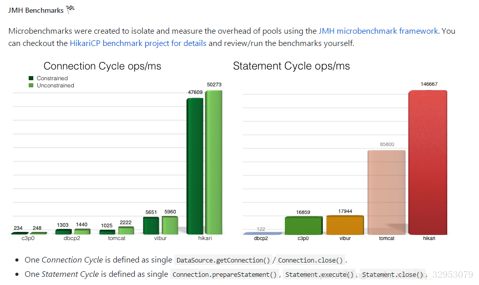 Hikaricp连接池及其在springboot中的配置springdatasourcehikari所有配置 Csdn博客 