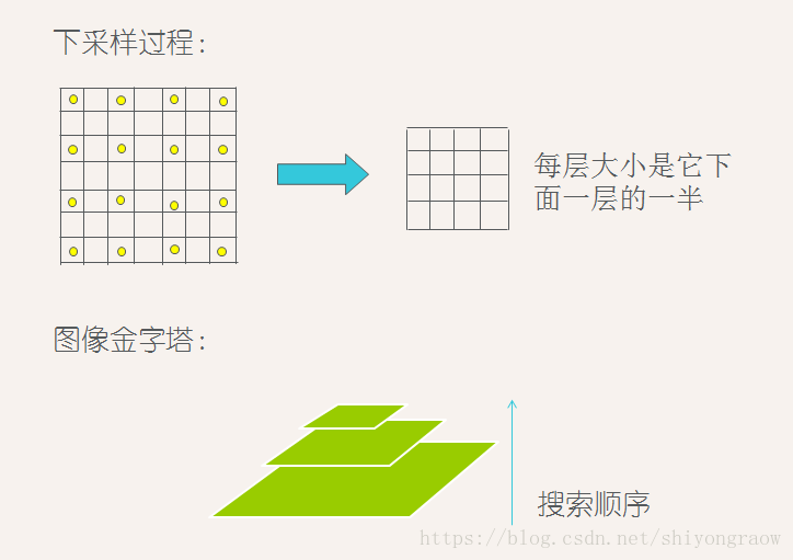 主动形状模型的理解 Csdn博客 