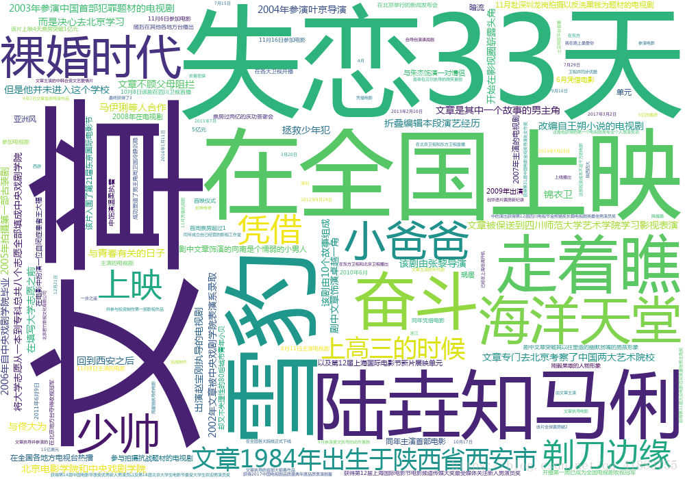 Python自学笔记之wordcloud库jieba库绘制词云的用法（一） Python第三方库wordcloud提供掶绘制词云的方法 在使用