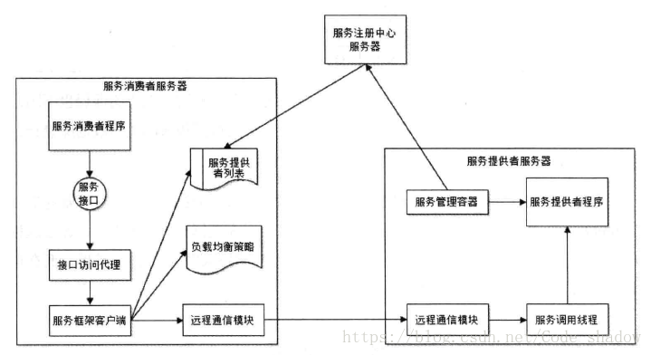Java中间件之介绍java 环境算是中间件吗 Csdn博客 