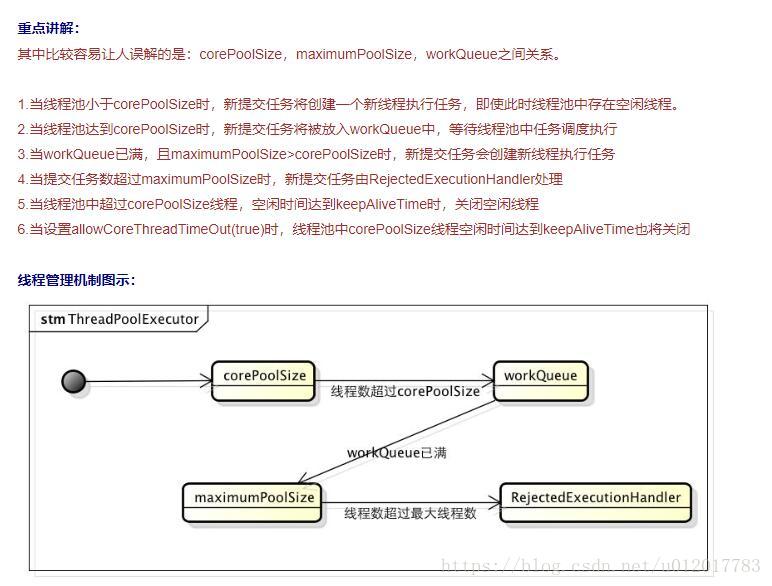 Java线程池的拒绝策略 Csdn开发云