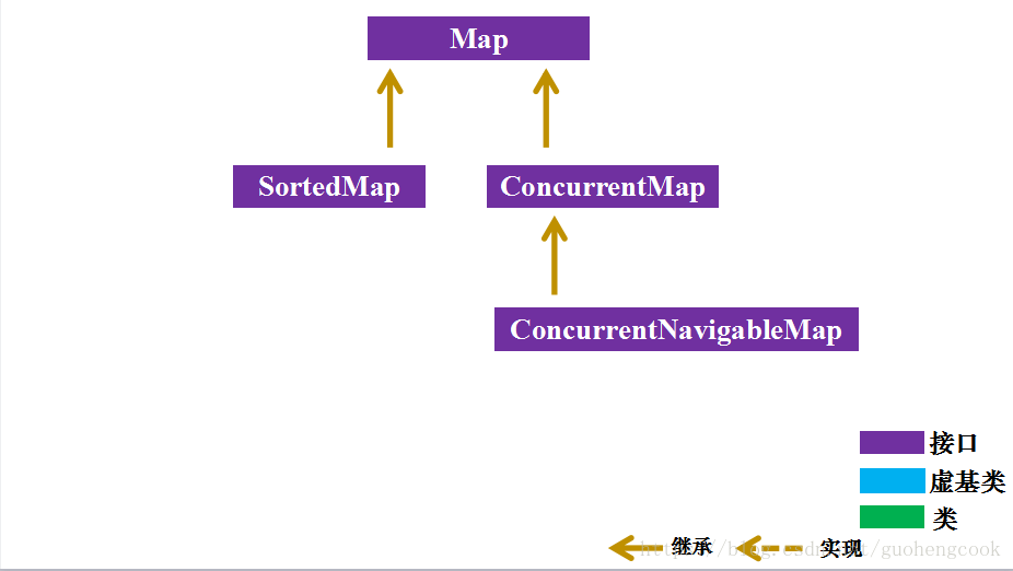 两张图看懂java集合中的接口继承关系javadate的api继承关系图 Csdn博客 