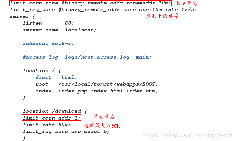 Nginx配置文件详解jayyouth的博客 Csdn博客 