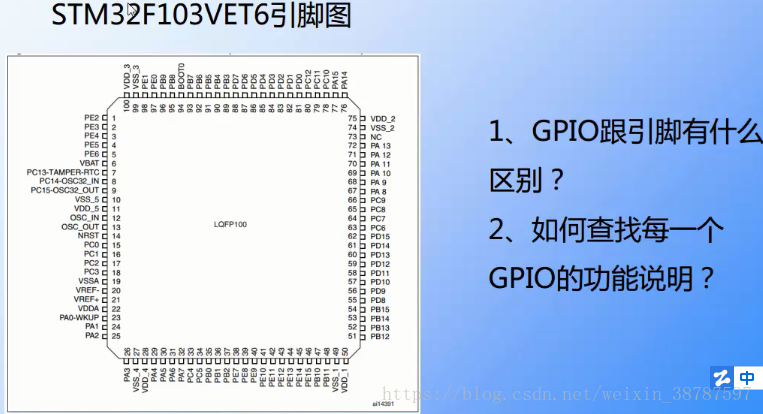 Stm32 3 Gpio口功能讲解 Gpio 口输入输出 寄存器配置 2，stm32单片机的gpio口可以配置为（）模式和（）模式。 Csdn博客