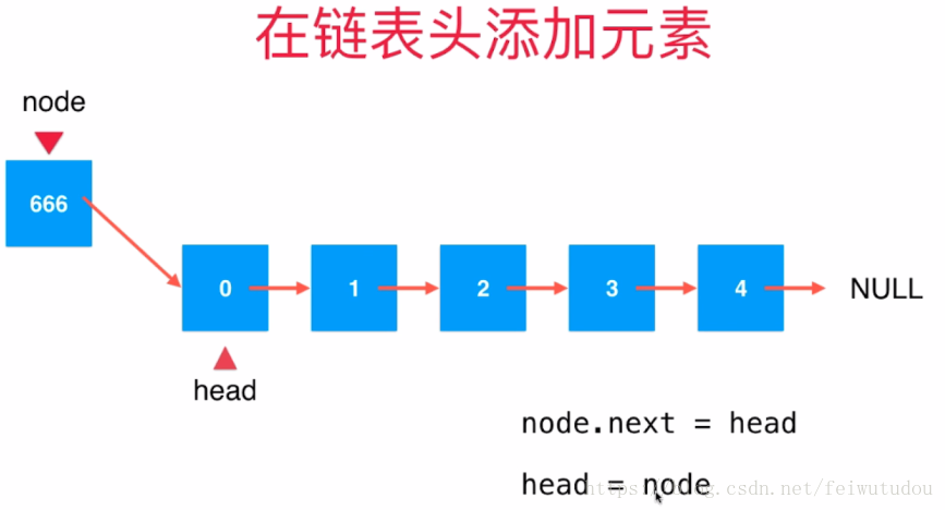 线性结构 链表 Linked Listvar L Listnode L Newlistnode Csdn博客 0311