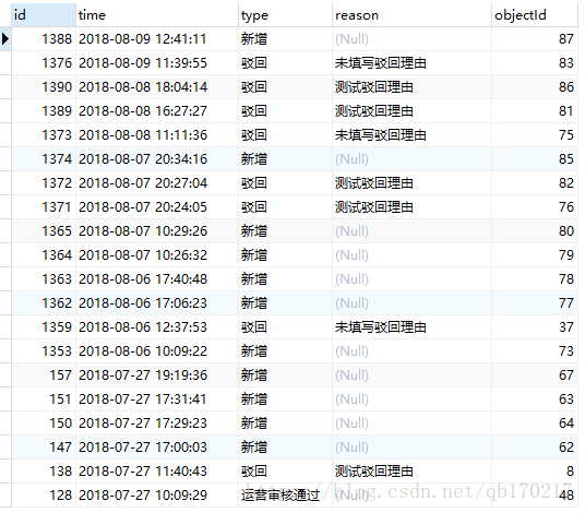 Mysql Case When多条件同时满足的多个and组合嵌套的情况，判断空is Null 系列二case When 两个条件都满足 Csdn博客