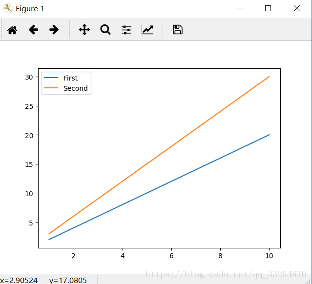 Tensorflow绘制lossaccuracy曲线tensorflow绘制lossaccuracy曲线 Csdn博客 