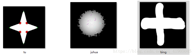 Python Opencv Tutorials 一码人翻译（21）图像处理 轮廓检测 缺陷检测和图形匹配python Findcontours 凹凸检测 Csdn博客 