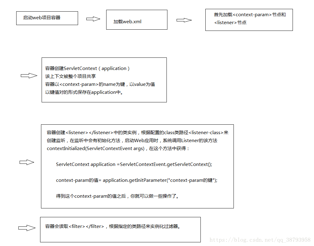 Webxml概述webxml概念 Csdn博客 
