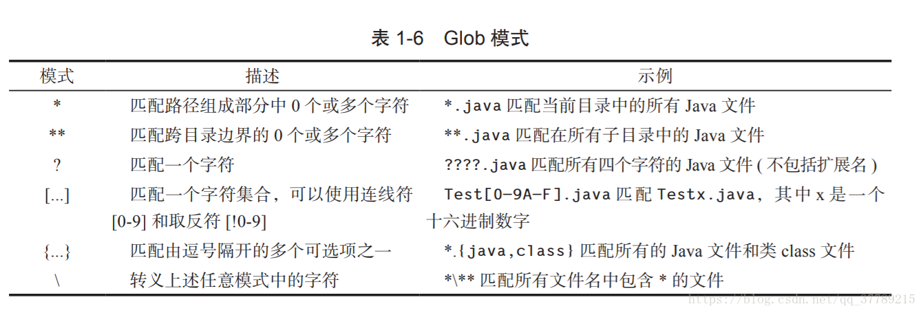 Java 遍历文件夹 Csdn博客 