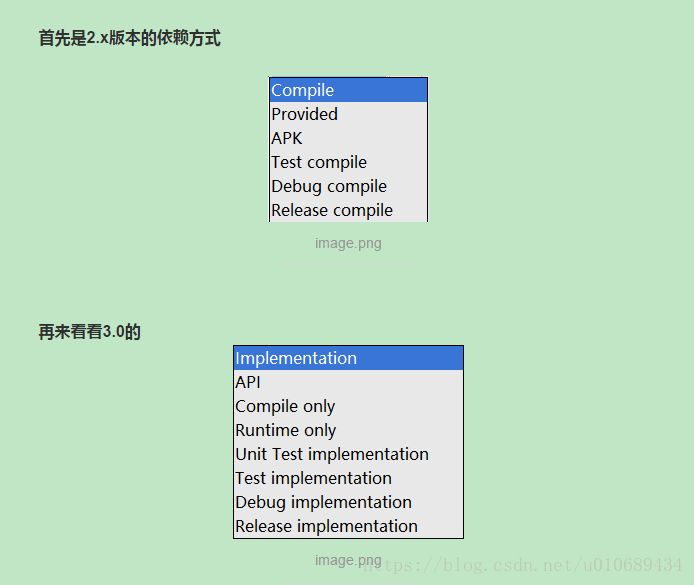 Android Gradle依赖：implementation 和compile的区别testcompile Csdn博客 