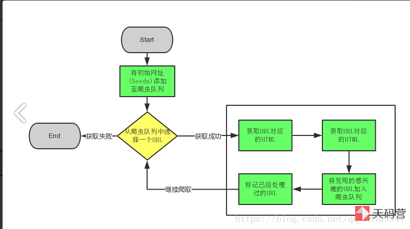 Java爬虫入门一——项目介绍java能写爬虫吗 Csdn博客 