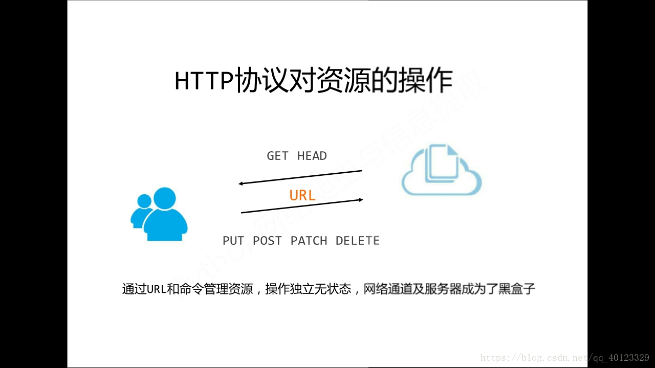 Python数据分析之爬虫一：requests库 Csdn博客