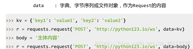 Python数据分析之爬虫一：requests库单用request库的风险最高 Csdn博客 