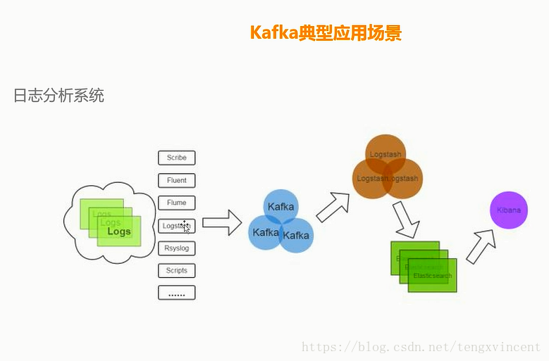 分布式复习 Kafka上面提到partition还可以细分为segment这个segment又是什么 Csdn博客 