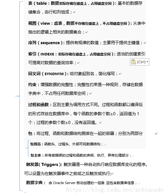 Sql语句中的ddl语句 Csdn博客