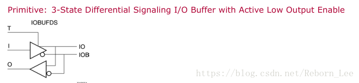 【fpga】buffer专题介绍（三）bi Direct Buffer Csdn博客 
