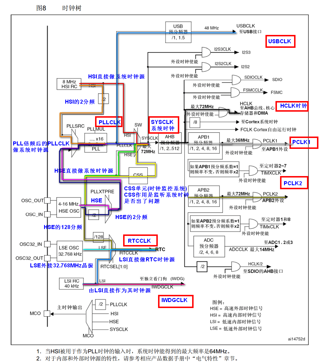 Stm32 Transceiver Wiegand Wiegand Protocol Development Detailed Explanation Programmer Sought