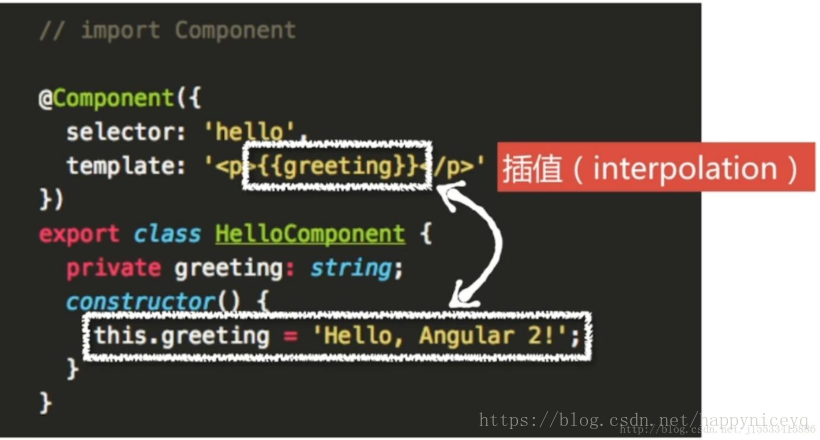【angular】技术入门angular基于什么语言 Csdn博客 