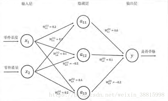 Tensorflow学习笔记 当多分类问题遇见softmax多分类怎么卡阈值 Csdn博客 