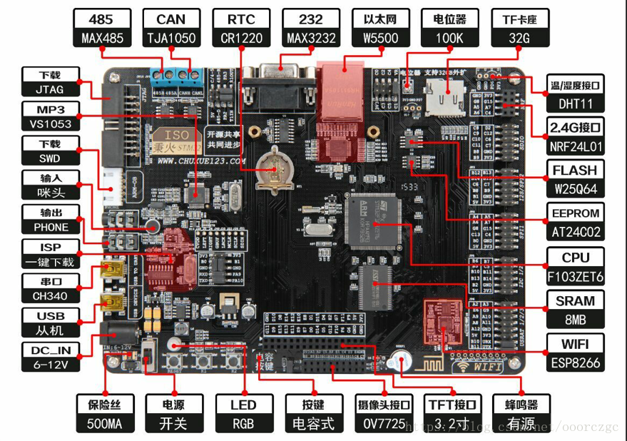 Stm32学习笔记（1）——stm32基础知识 Stm32课程笔记 Csdn博客