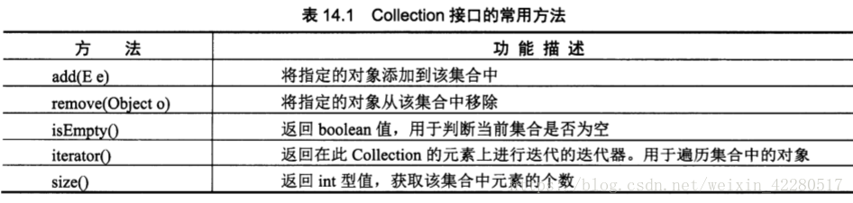 Java 常用容器方法总结 Java的容器用法 Csdn博客