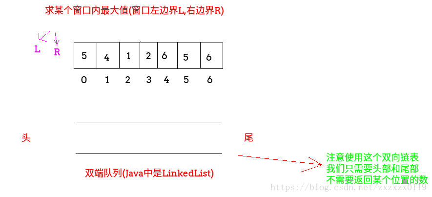 Lintcode 362 Sliding Window Maximum滑动窗口的最大值单调队列窗口滑动zxzxin的博客~ Csdn博客 