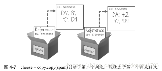 Python Copy模块的copy和deepcopy函数编写一个用到了copy模块的copy函数及deepcopy函数的程序 Csdn博客 