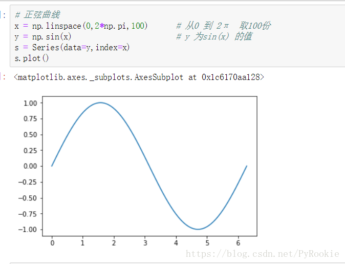 Python高级 数据分析（pandas Matplotlib 绘图）python分别用pandas和matplotlib 3487