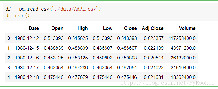 Python高级 数据分析（pandas Matplotlib 绘图）python分别用pandas和matplotlib 4587
