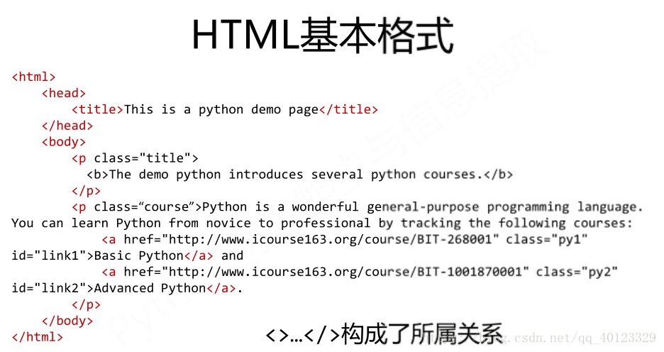 Python数据分析之爬虫二：beautifulsoup库 Csdn博客 