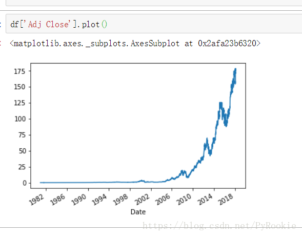 Python高级 数据分析（pandas Matplotlib 绘图）python分别用pandas和matplotlibpyplot的相应方法绘制sinx、cos Csdn博客