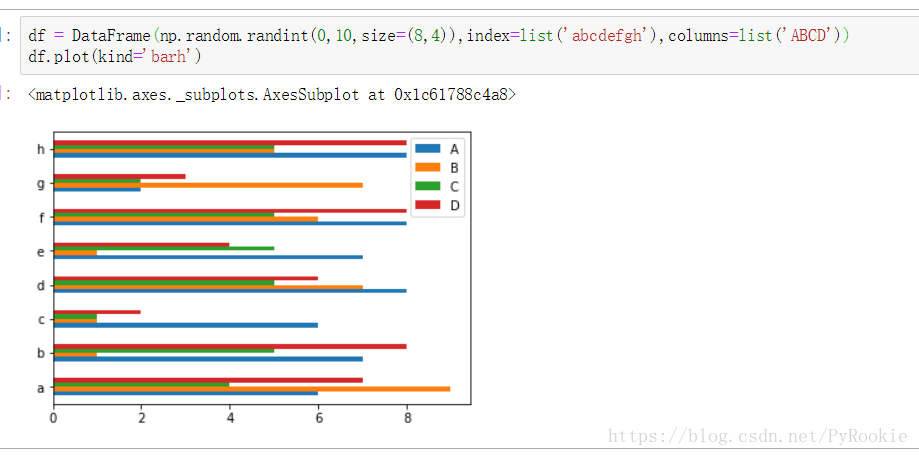 Python高级 数据分析（pandas Matplotlib 绘图）python分别用pandas和matplotlibpyplot的相应方法绘制sinx、cos Csdn博客 