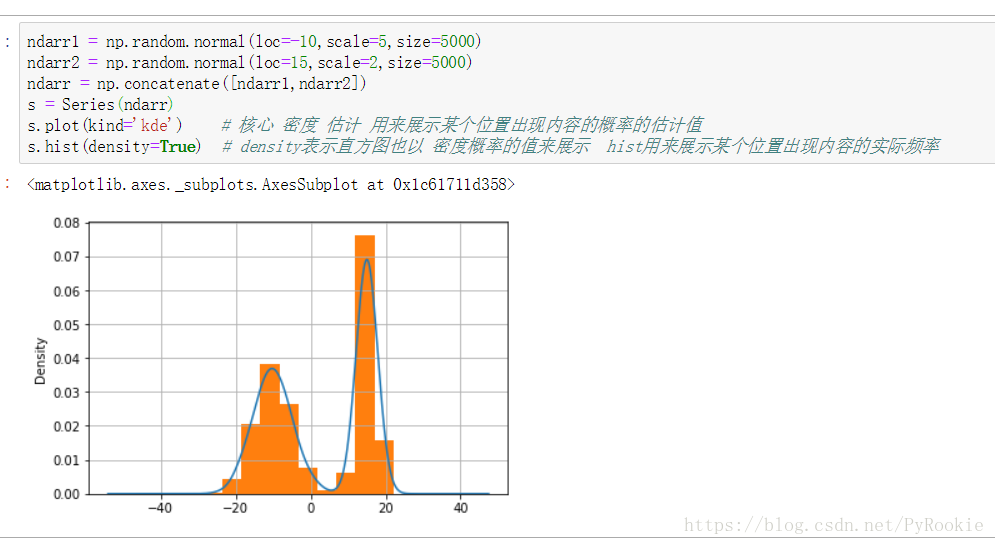 Python高级 数据分析（pandas Matplotlib 绘图）python分别用pandas和matplotlib 8554