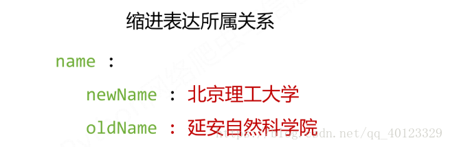 Python数据分析之爬虫二：beautifulsoup库 Csdn博客 2550