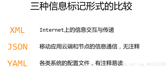 Python数据分析之爬虫二：beautifulsoup库 Csdn博客 2869