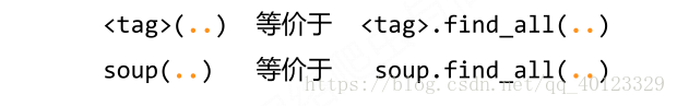 Python数据分析之爬虫二：beautifulsoup库 Csdn博客 