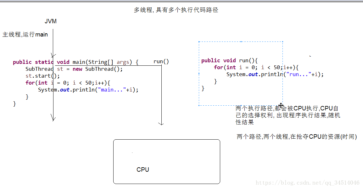 Java基础26 多线程3种实现方式、线程状态图、线程池thread子类的方法实现多线程 3参照ppt上线程的状态图借助thread类的getstate Csdn博客