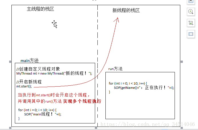 Java基础26 多线程3种实现方式、线程状态图、线程池thread子类的方法实现多线程 3参照ppt上线程的状态图借助thread类的getstate Csdn博客