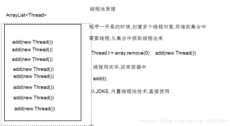 Java基础26 多线程3种实现方式、线程状态图、线程池thread子类的方法实现多线程 3参照ppt上线程的状态图借助thread类的getstate Csdn博客