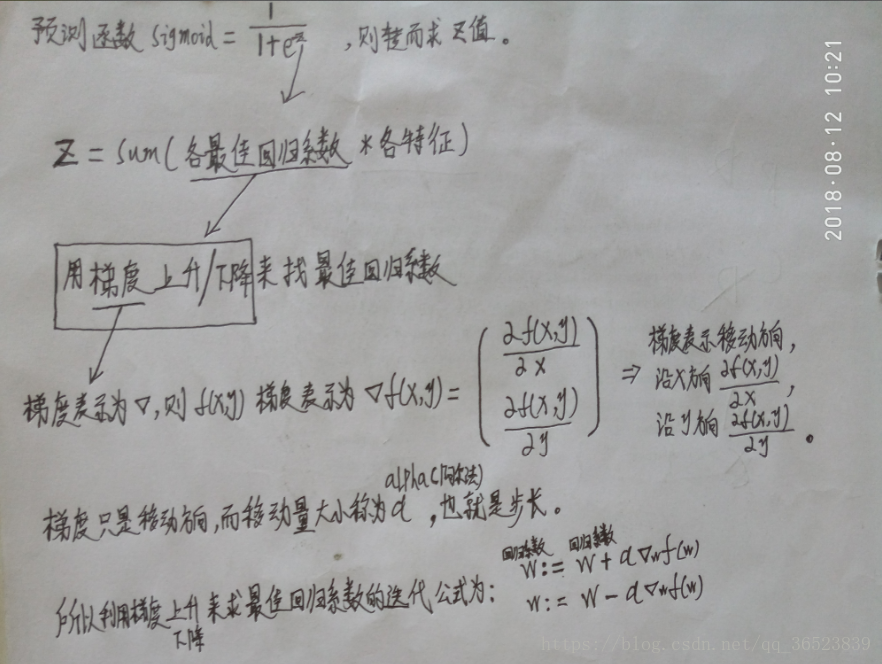 数据挖掘经典算法：logistic逻辑回归 Python和sklearn实现python Sklearn Logistic Csdn博客