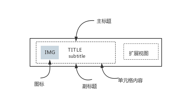 Ios Uitableview 一 布局介绍 Uitableview Plan 从22布局 Csdn博客