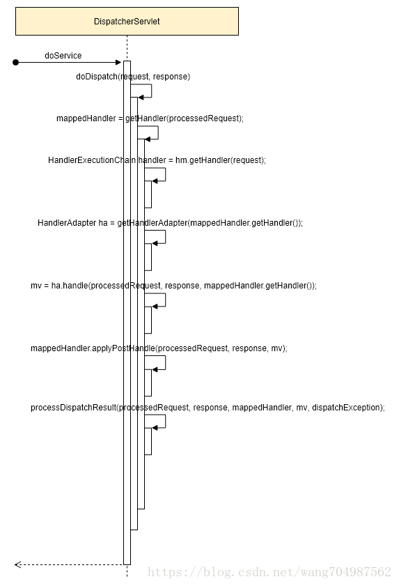 Springmvc 请求参数注入 基本类型参数注入源码探讨spring Mvc 方法参数可注入的类型 Csdn博客