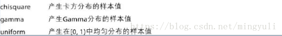 Python之numpy：线性代数numpy 线性代数 Csdn博客 